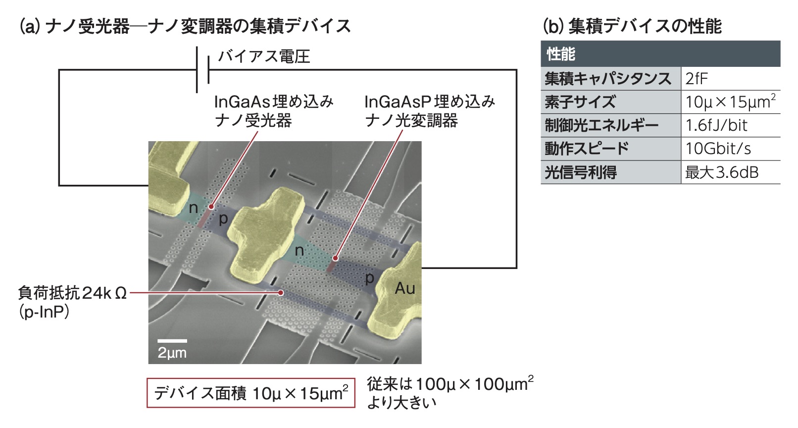 NTT「IOWN」構想の最終形、光電融合をチップ内へ | 日経クロステック（xTECH）