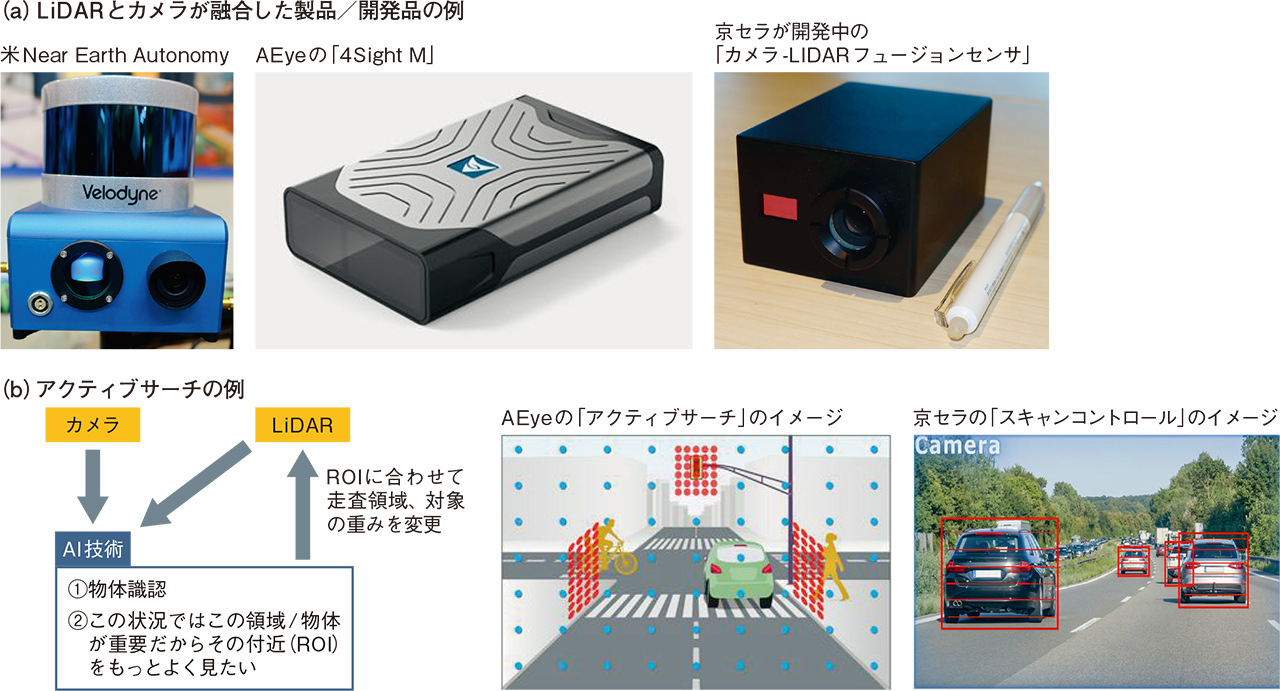 カメラとLiDARは融合へ AIとも連携し人の目を超える | 日経クロステック（xTECH）