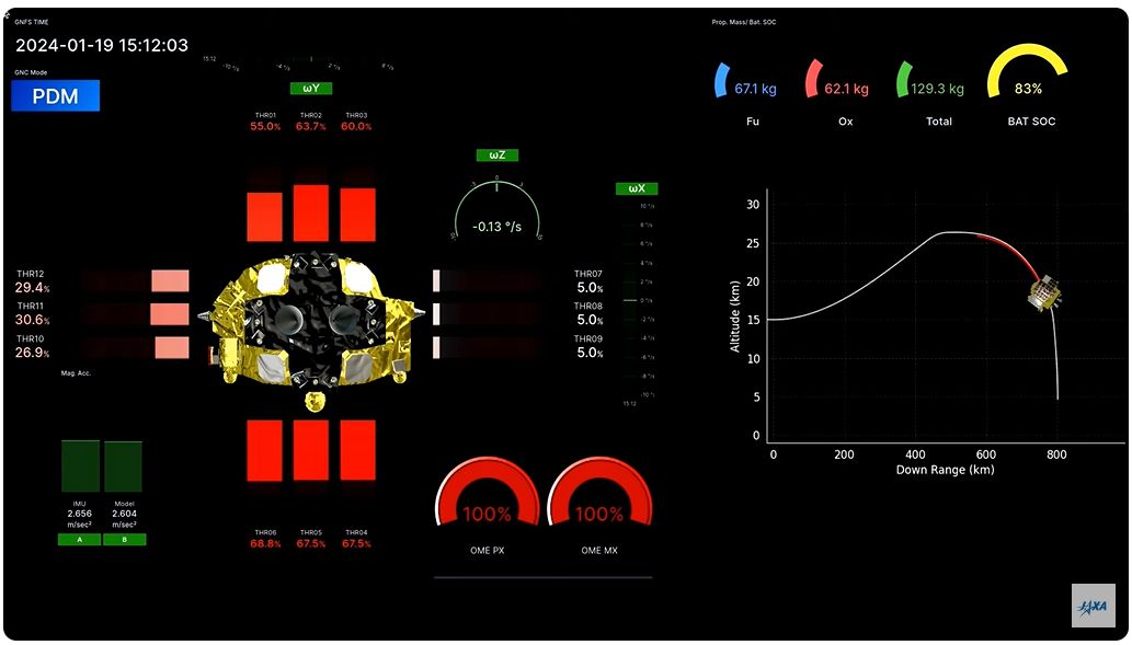 JAXAの月面探査機、太陽電池作動せずは世界初技術挑戦の結果 | 日経クロステック（xTECH）