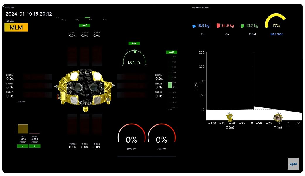 JAXAの月面探査機、太陽電池作動せずは世界初技術挑戦の結果 | 日経クロステック（xTECH）