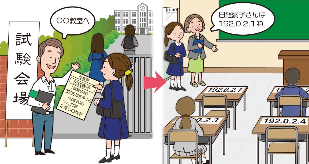 コンピューターを識別するための文字列「ドメイン名」、DNSでIPアドレスと対応付け | 日経クロステック（xTECH）