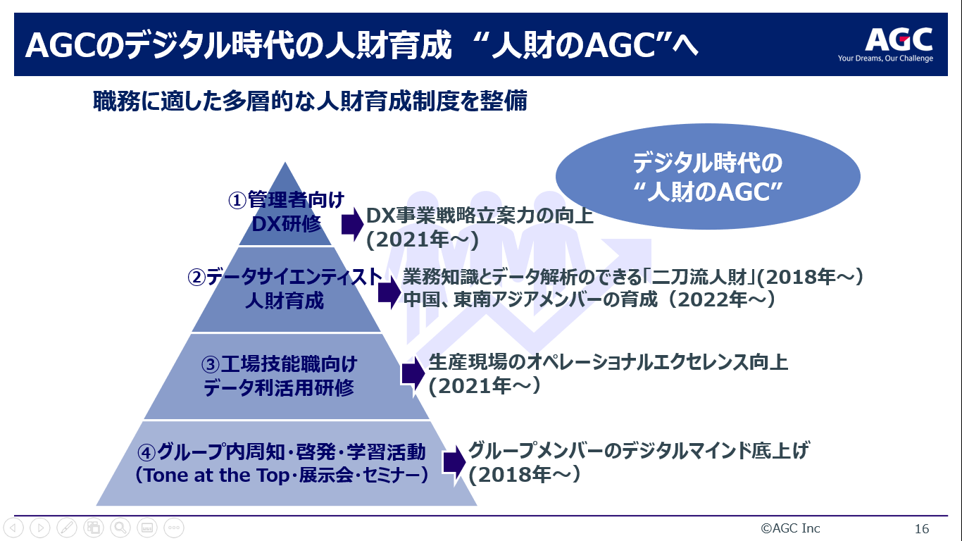 AGC、プロセスつなぐDXで数カ月かかっていた意思決定が1日に | 日経クロステック（xTECH）