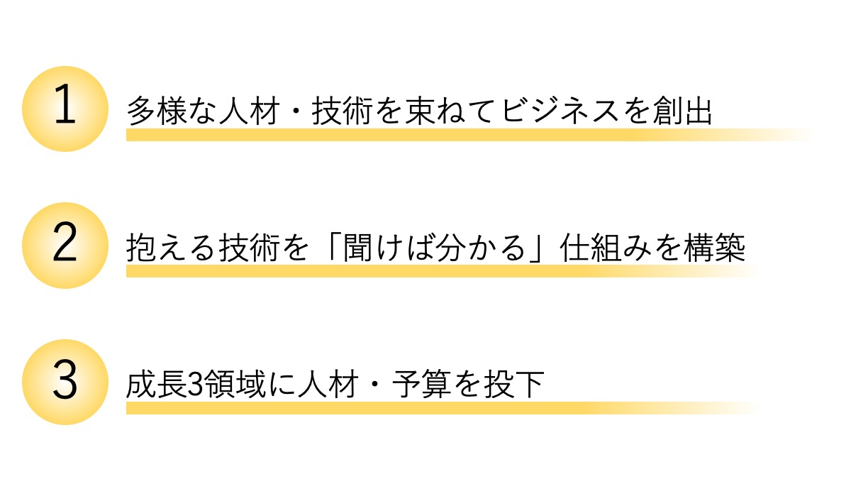 三井化学CTO、「技術・人材を束ねてビジネスをつくることこそ技術経営」 | 日経クロステック（xTECH）