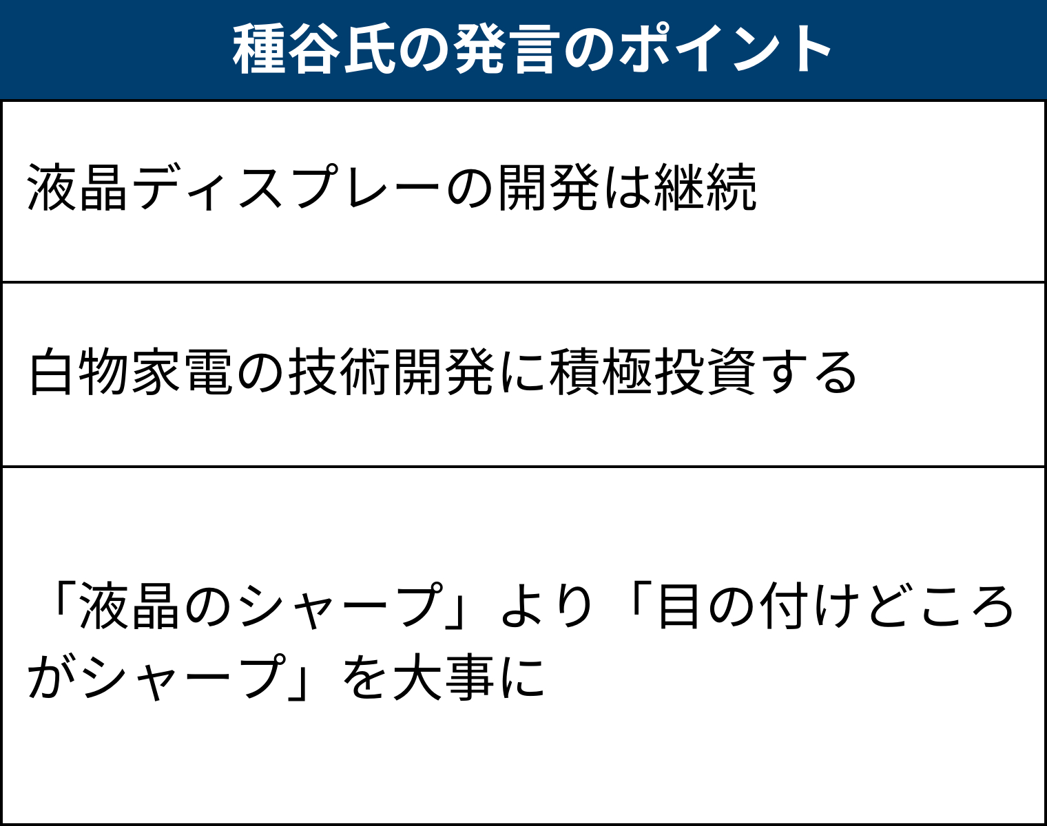 液晶ディスプレーの開発は継続、CTOが語るシャープの将来像 | 日経クロステック（xTECH）