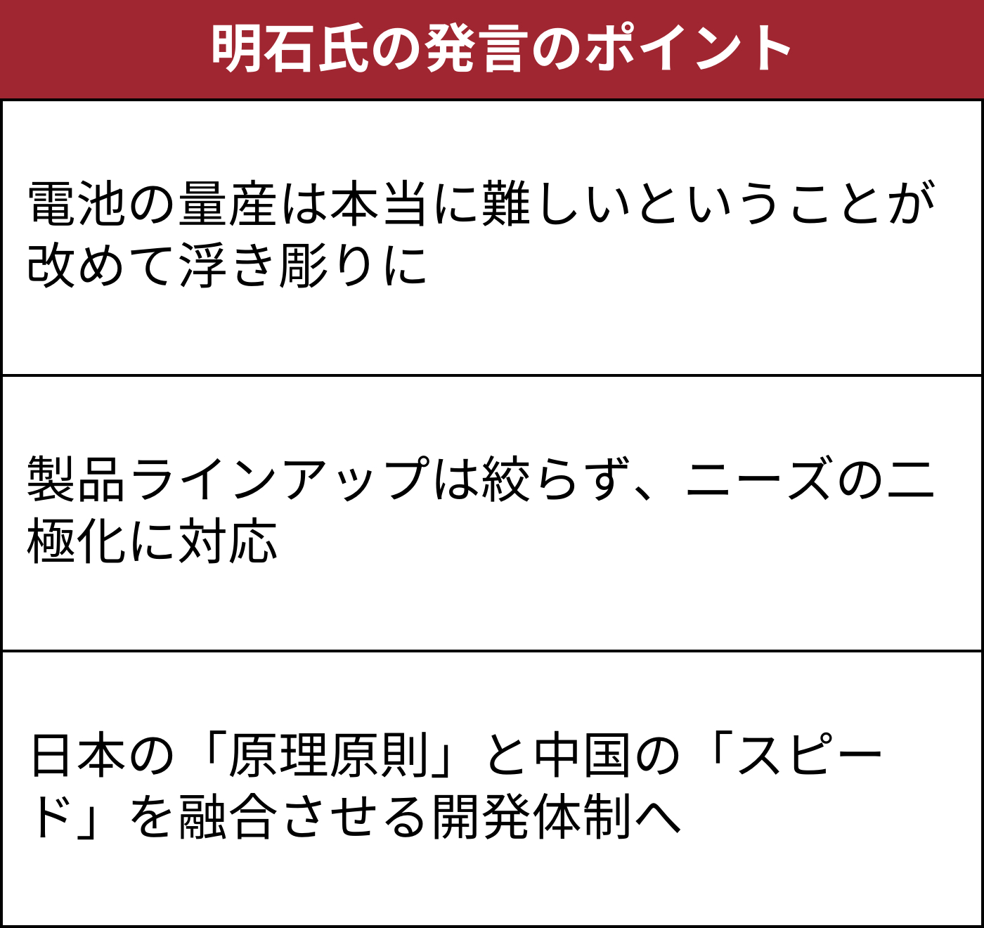 電池メーカー「淘汰進む」とAESC明石CTO、二極化ニーズに対応 | 日経クロステック（xTECH）