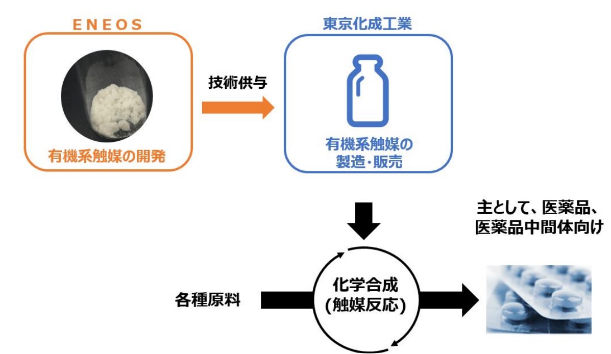ENEOS技術トップ「対面に価値」、研究所は脱・秘密主義に | 日経クロステック（xTECH）