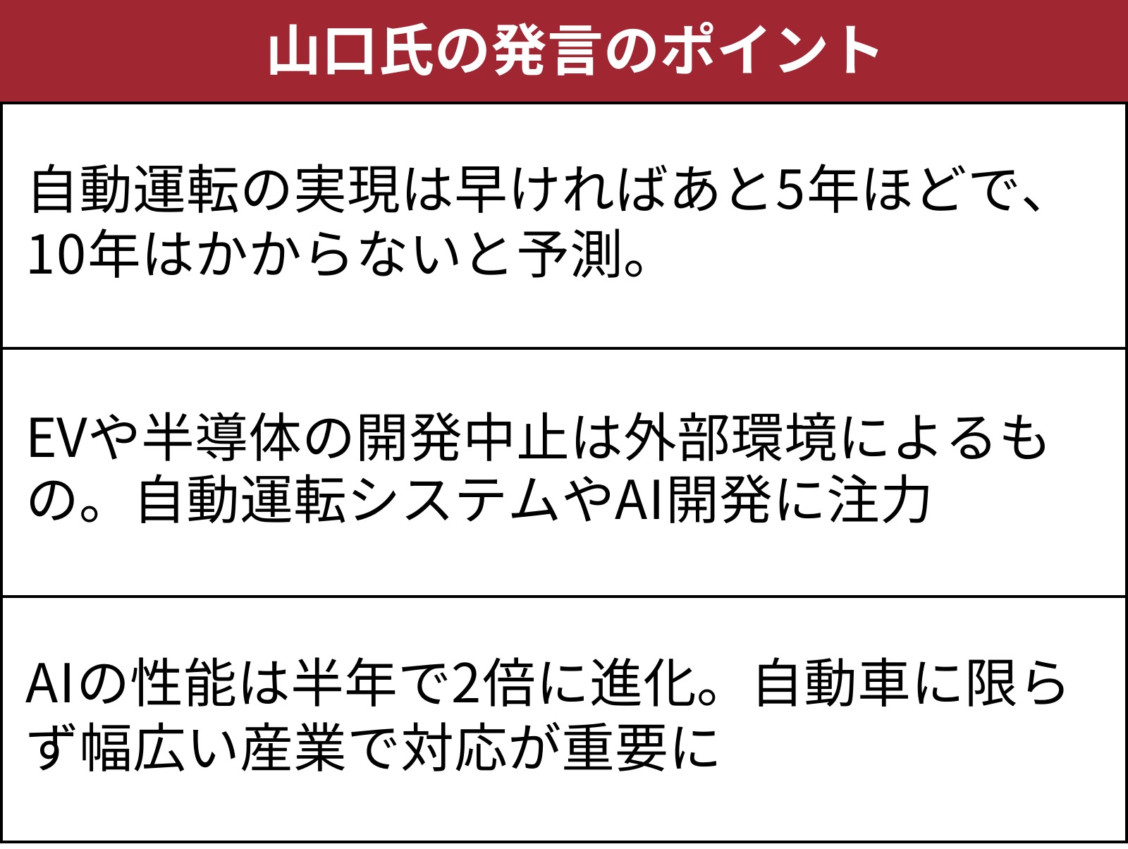 チューリングCTO、半導体・EV凍結で自動運転に集中 自前こだわらず | 日経クロステック（xTECH）