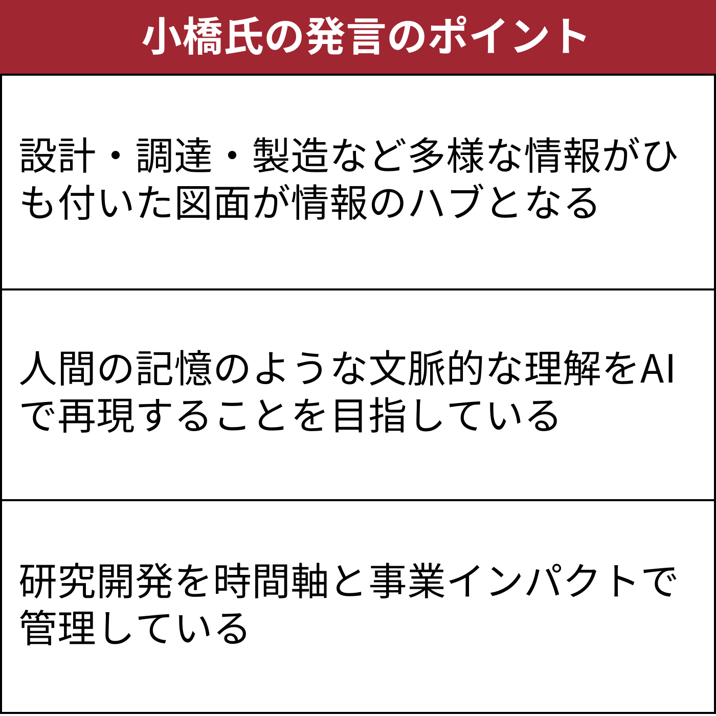キャディCTO「図面は情報のハブ」、AIでつながりのヒントを探る | 日経クロステック（xTECH）