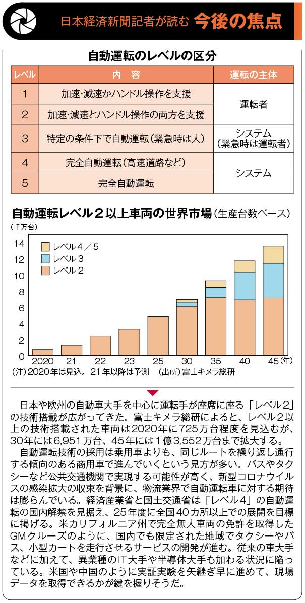 異業種連携で競争激化、自動車の自動運転をめぐる業界地図 | 日経クロステック（xTECH）
