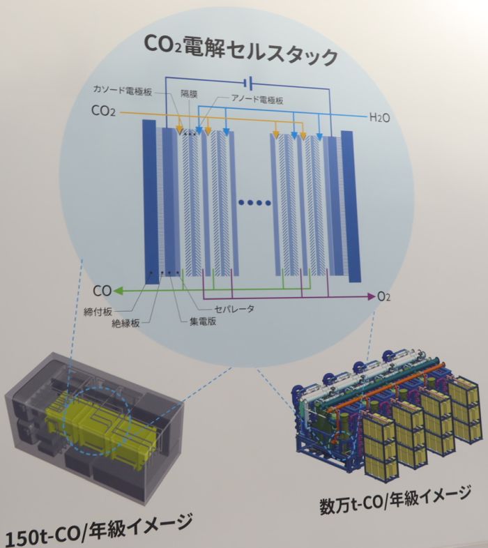 東芝が世界最高効率のCO2資源化装置、航空燃料を2026年までに量産へ | 日経クロステック（xTECH）