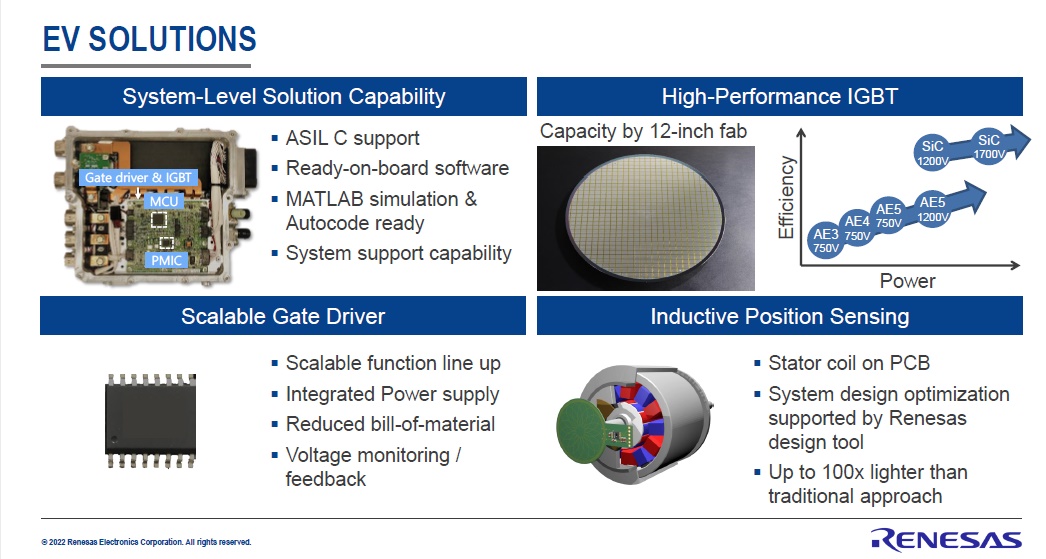 ルネサスがSiC参入宣言、「IGBTだけでは許してもらえない」 | 日経クロステック（xTECH）