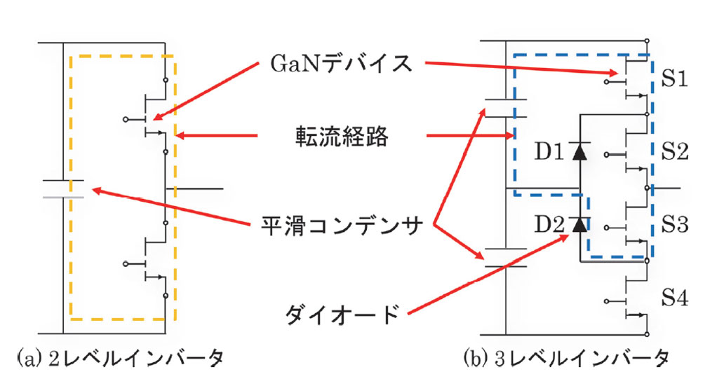 800V対応の「窒化ガリウム」パワー半導体、大出力EVモーターの駆動を高効率化（2ページ目） | 日経クロステック（xTECH）