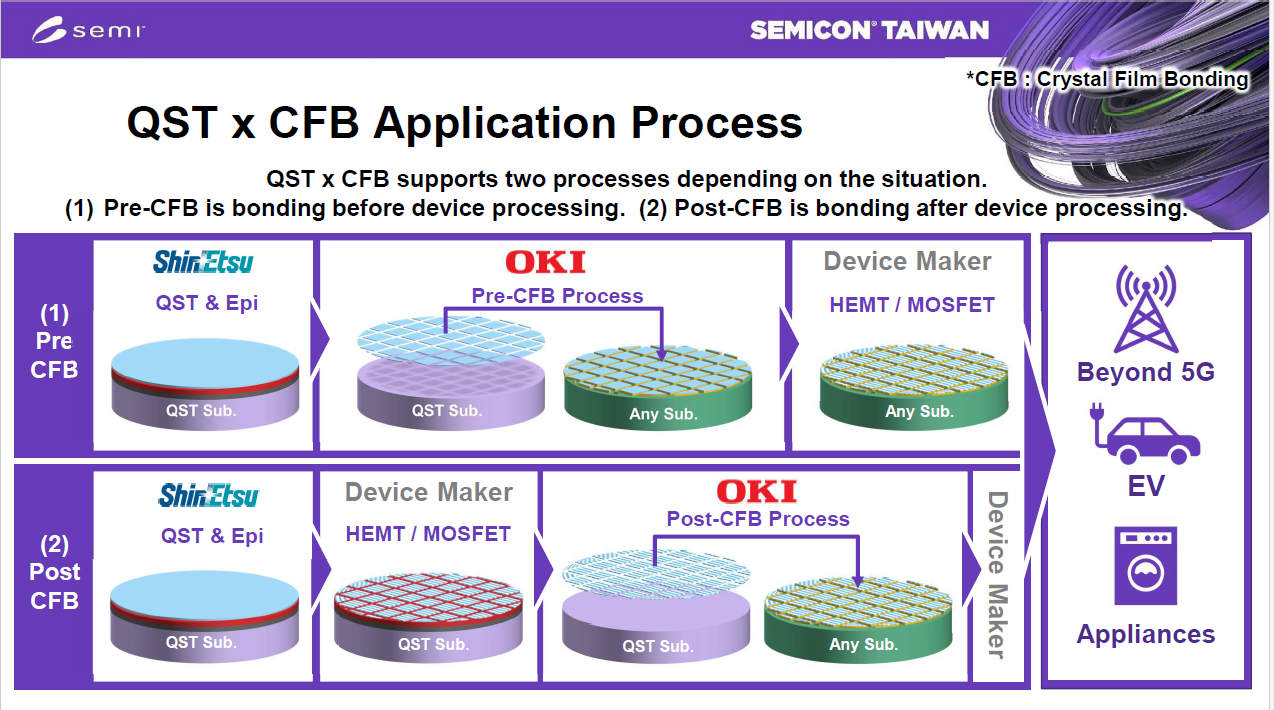 OKIと信越化学のGaN新製法、セミコン台湾で詳細を発表 | 日経クロステック（xTECH）