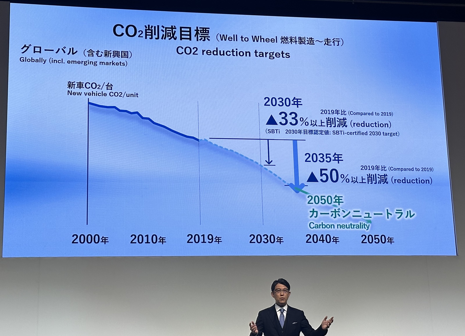 トヨタ佐藤社長にもう1つの課題が浮上、緩すぎるCO2削減目標 | 日経クロステック（xTECH）