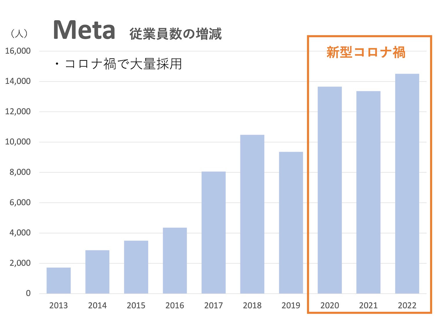 GAFAMに吹き荒れるレイオフの嵐、5万人解雇しても「Win-Win」なワケ | 日経クロステック（xTECH）