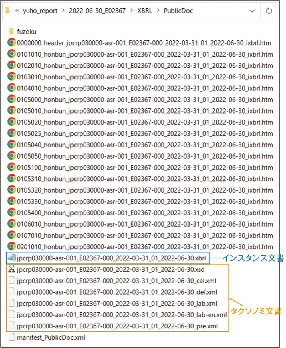 Pythonを活用してグラフ化！過去5年間分の経営状況を可視化しよう | 日経クロステック（xTECH）