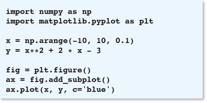 グラフにすることで数学の理解度アップ、可視化ツールとしてのPython | 日経クロステック（xTECH）