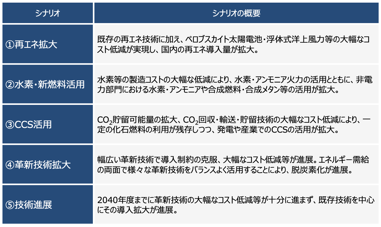 新エネ基の正体、火力の5〜9割をCCSと水素アンモニアに | 日経クロステック（xTECH）