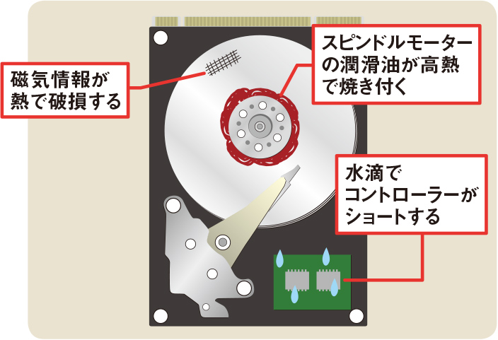 高温多湿や寒暖差に弱いHDD、パソコンの設置場所には注意が必要 | 日経クロステック（xTECH）