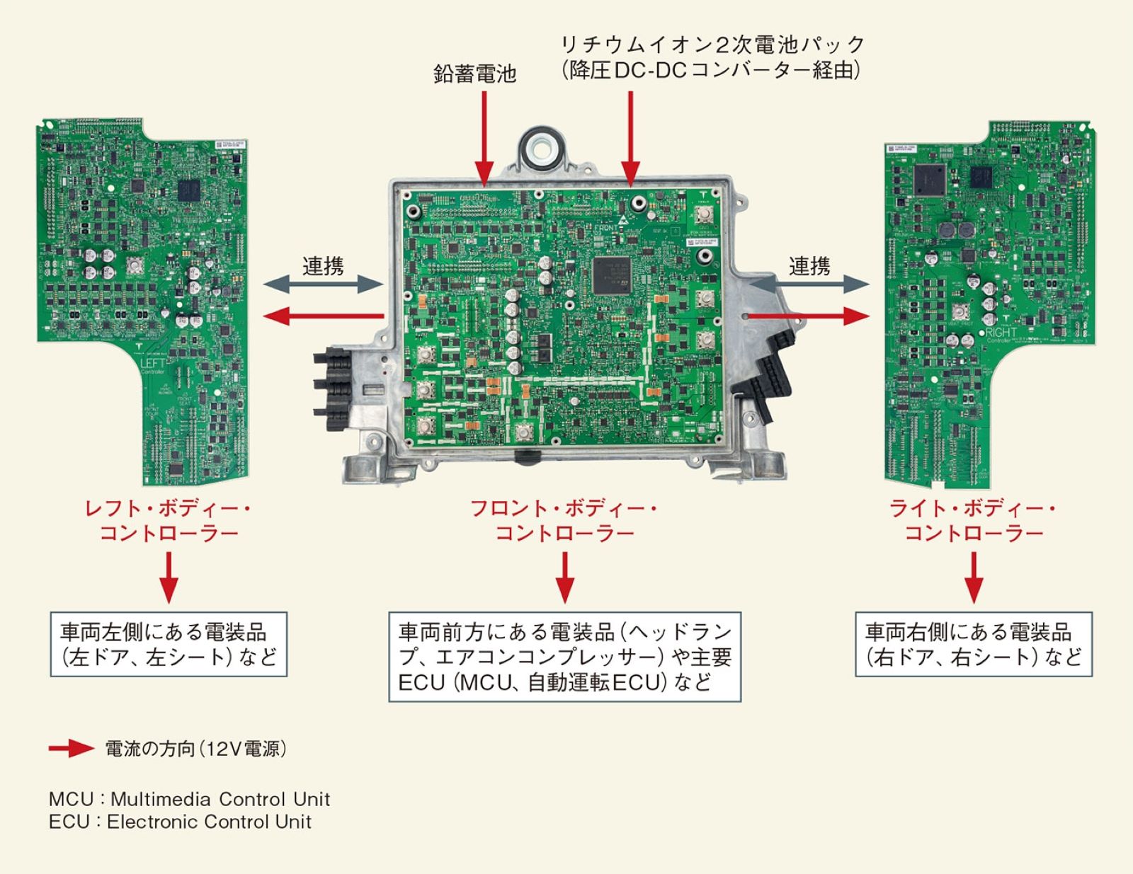 BYD「SEAL」に3つのボディー系ECU、12V系でテスラ模倣か | 日経クロステック（xTECH）