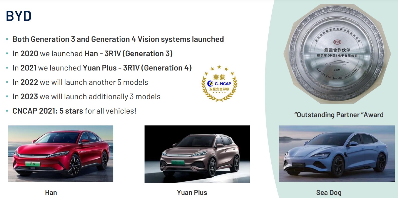 BYDのADASでヴィオニアが存在感、背後にクアルコムの影 | 日経クロステック（xTECH）