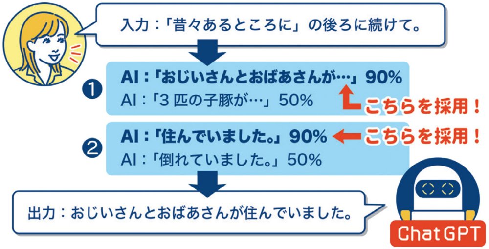 さあ始めよう「Try ChatGPT」、アカウントを登録するだけ | 日経クロステック（xTECH）