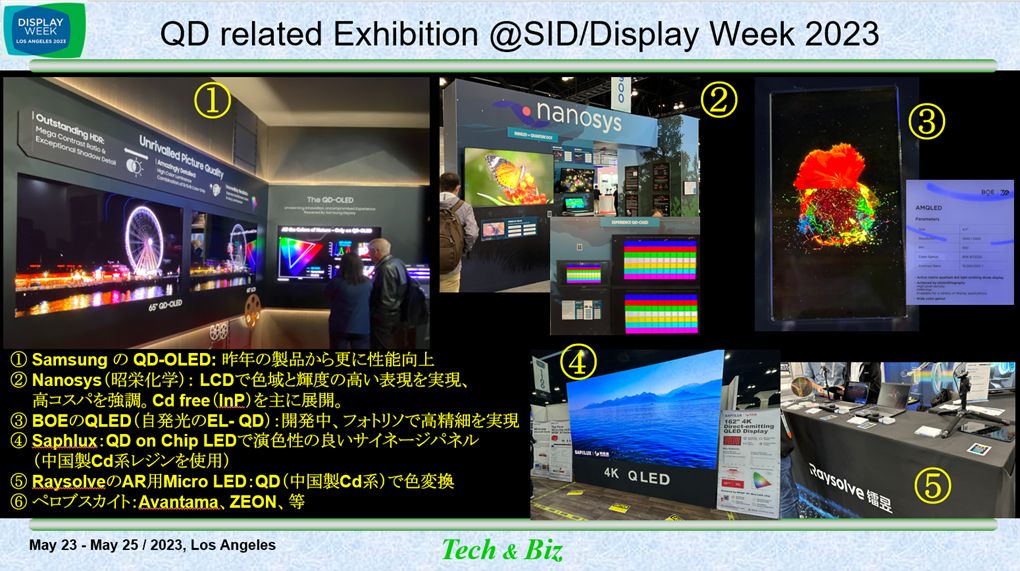 「ディスプレーの次の50年は？」 生成AIで方向性を分析 | 日経クロステック（xTECH）