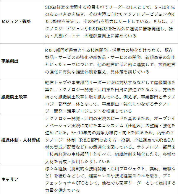 初選出！日経クロステックが選ぶCIO/CDO＆CTOオブ・ザ・イヤー、受賞者6氏 | 日経クロステック（xTECH）