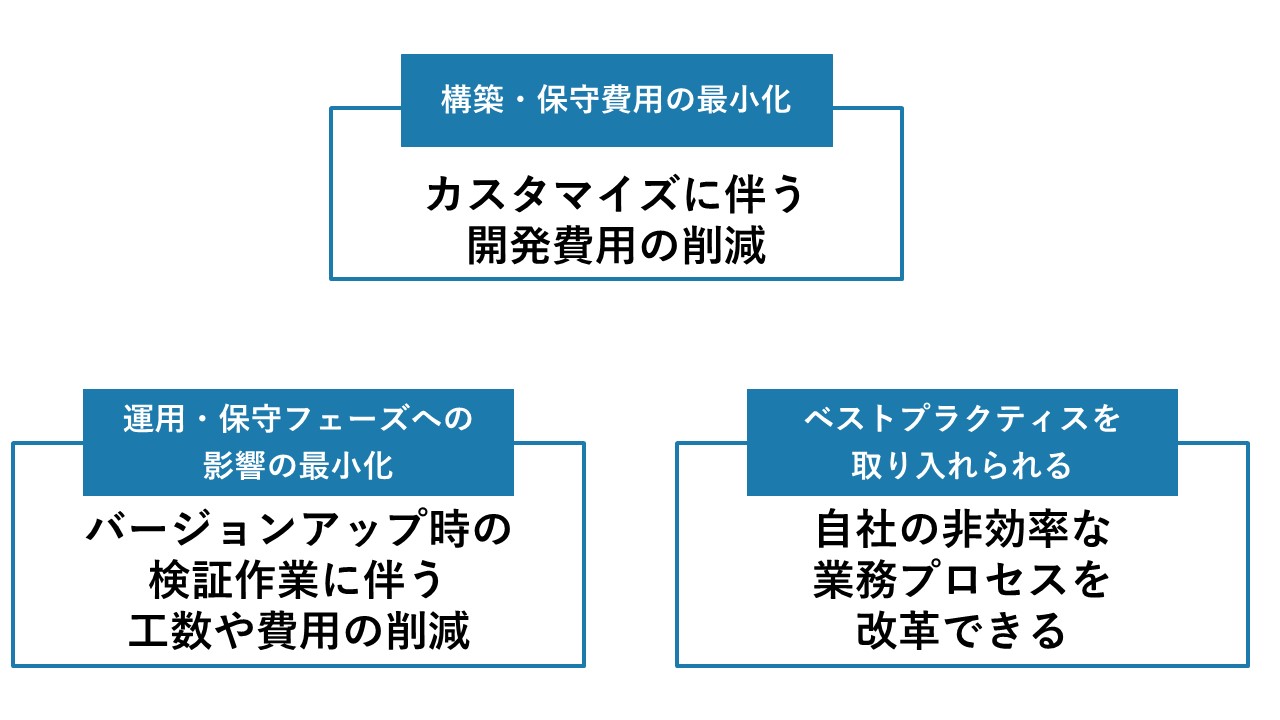 箱から出してそのまま使え！ServiceNow導入で学ぶ「OOTB」の重要性 | 日経クロステック（xTECH）