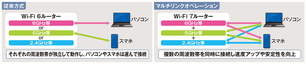 まもなく登場する「Wi-Fi 7」、2024年の規格策定を見据えたルーターの発売予告も | 日経クロステック（xTECH）