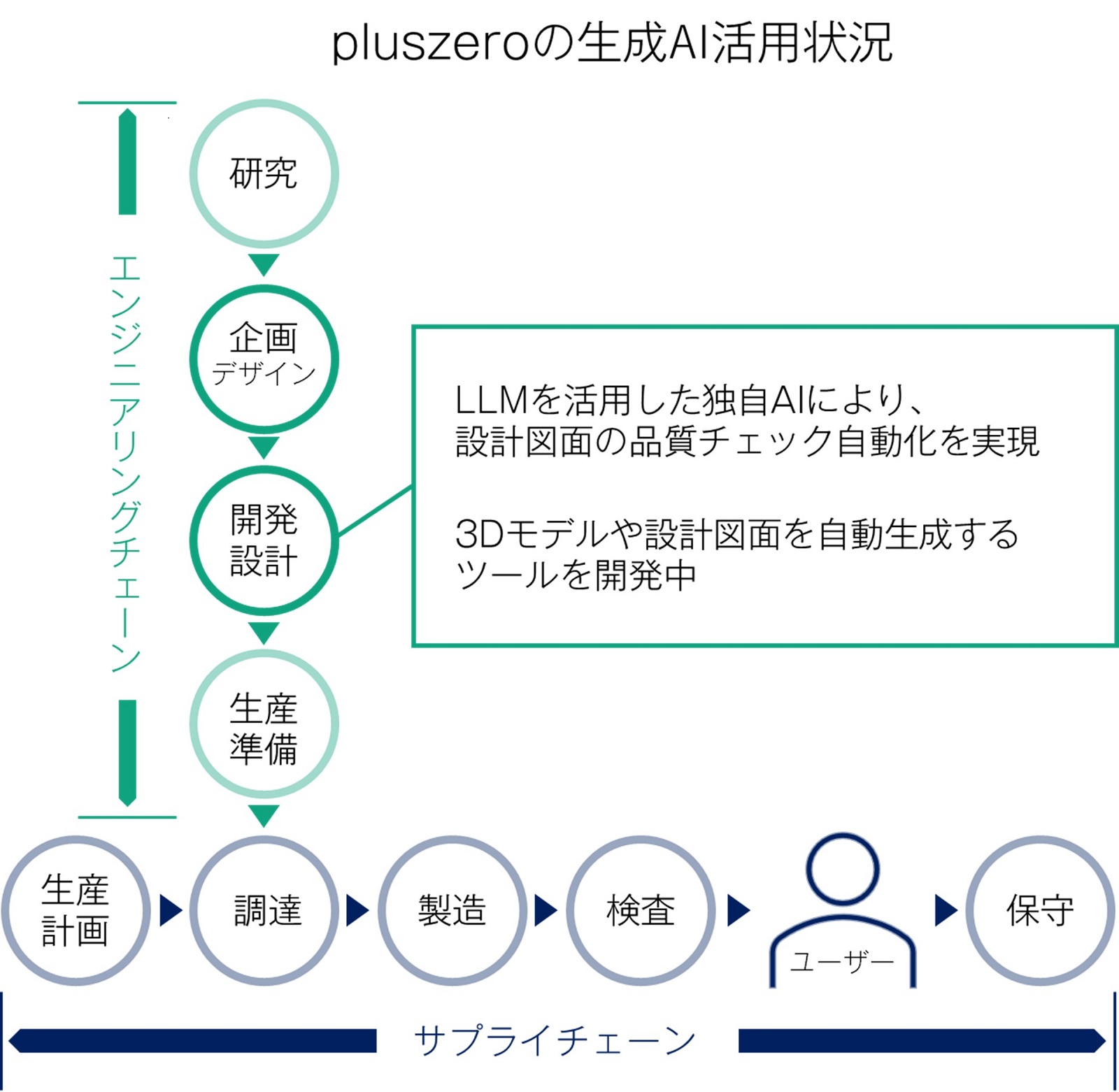 「ChatGPTの先」、日本のスタートアップが次世代AIで機械設計を自動化 | 日経クロステック（xTECH）