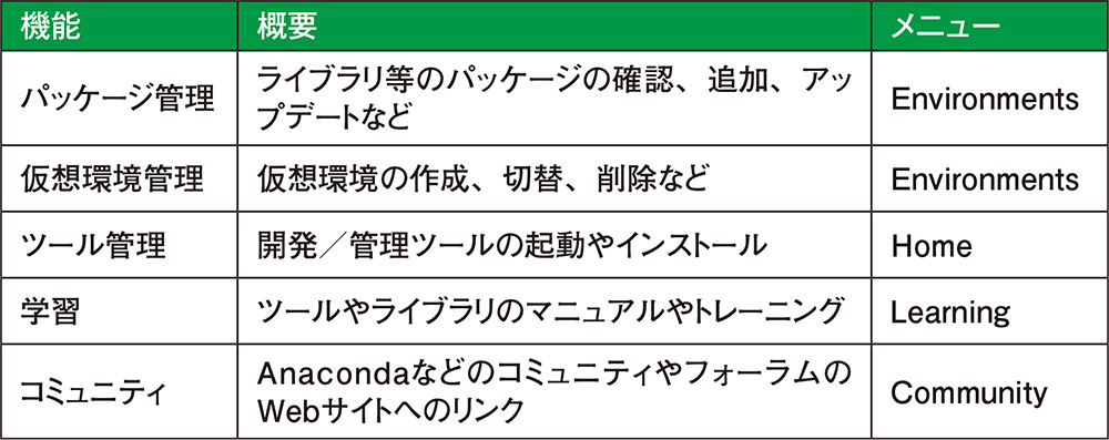 Pythonのパッケージを手軽に管理、「Anaconda Navigator」を使いこなす | 日経クロステック（xTECH）