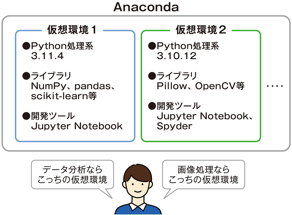 用途に応じて複数のPython実行環境を使い分けたい、Anacondaなら簡単 | 日経クロステック（xTECH）