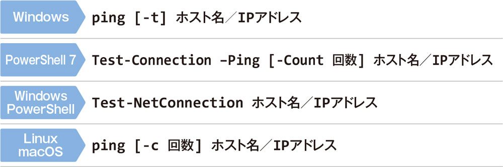 pingやtracert、ネットワークの状態を調べる「王道」コマンドを一挙解説 | 日経クロステック（xTECH）