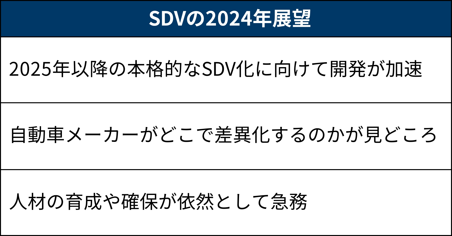 2024年はSDVへの過渡期、ソフト人材の確保が喫緊の課題に | 日経クロステック（xTECH）