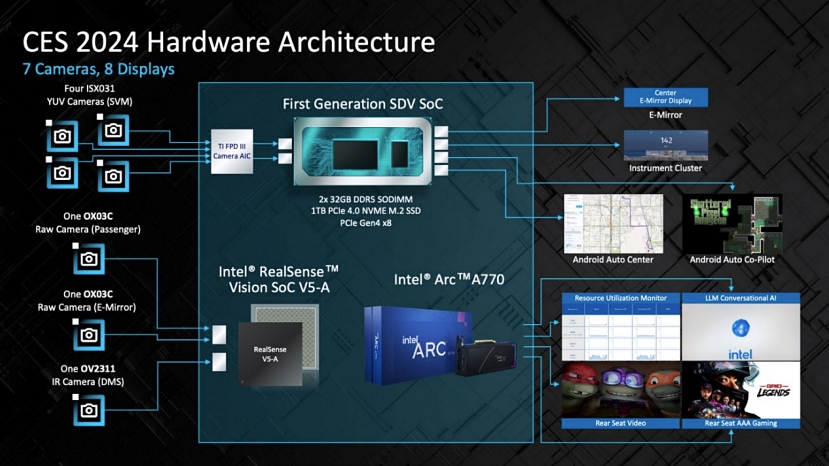 Intelが車載半導体事業をテコ入れ、SDV向けSoCやチップレットベースのカスタム品 | 日経クロステック（xTECH）