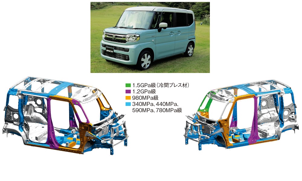 1.5GPa級冷間ハイテン、軽自動車ボディー骨格への適用始まる | 日経クロステック（xTECH）