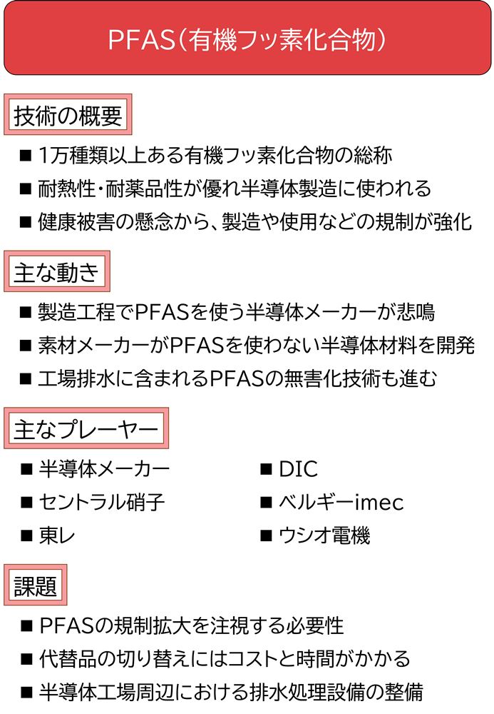 PFAS規制の強化で半導体業界から悲鳴、代替品や無害化技術が急務 | 日経クロステック（xTECH）
