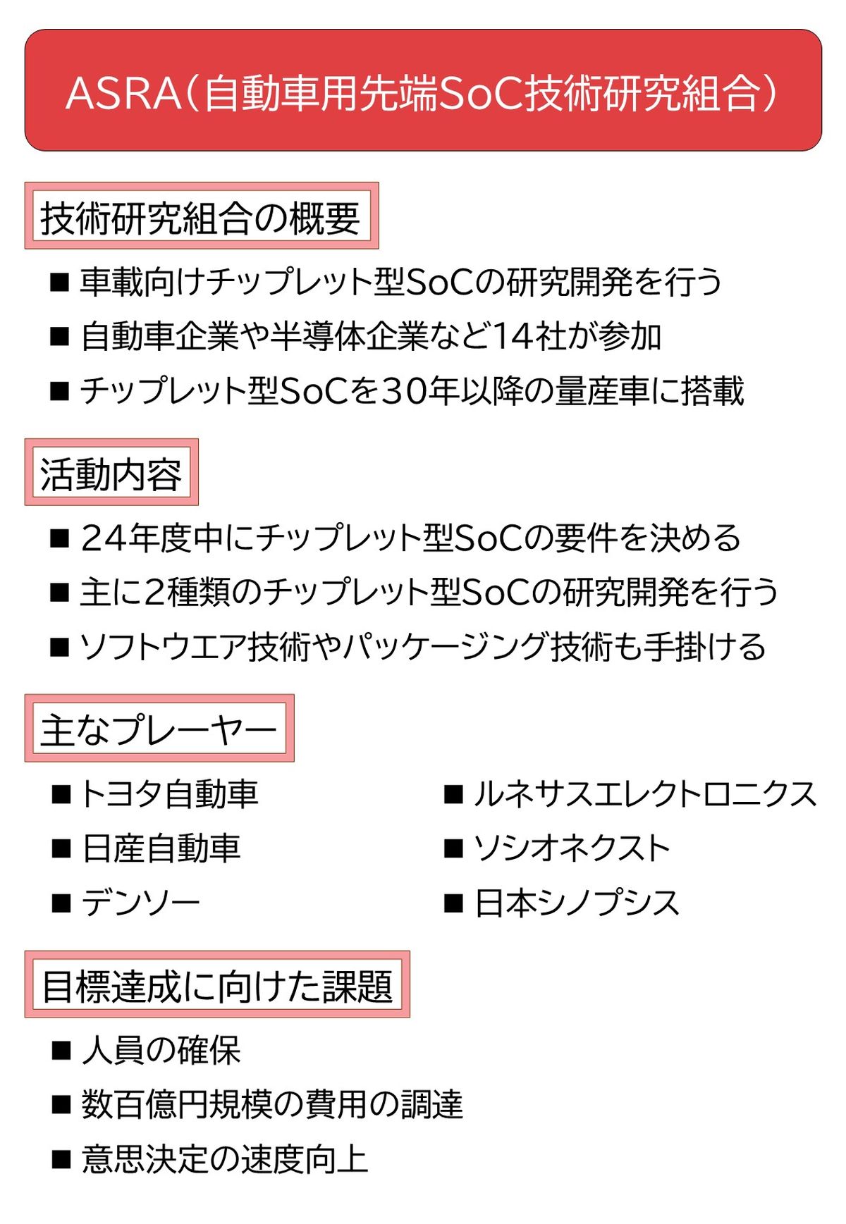 先端半導体で国内自動車業界に主導権、「ASRA」が狙う | 日経クロステック（xTECH）