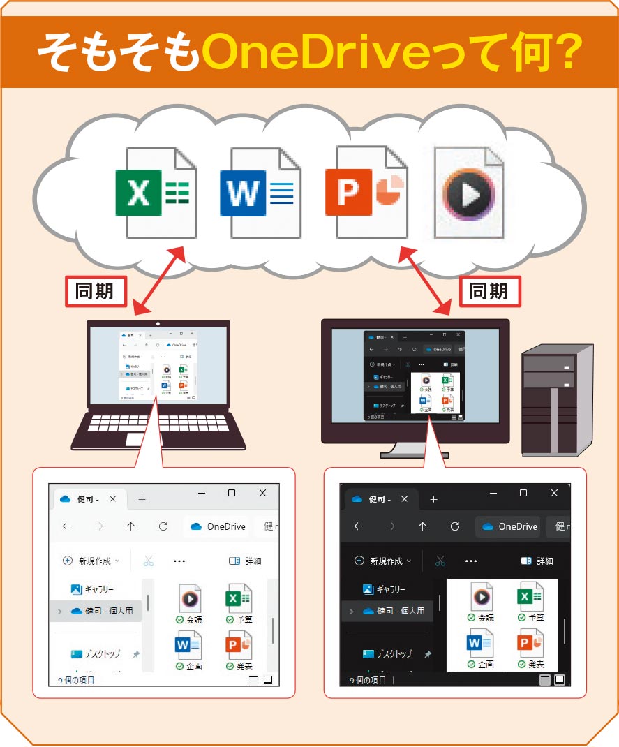 OneDriveは大容量ファイルの受け渡しに便利、共同編集も可能 | 日経クロステック（xTECH）