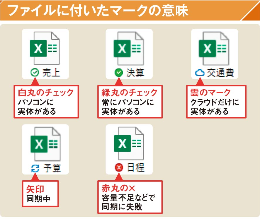 OneDriveは大容量ファイルの受け渡しに便利、共同編集も可能 | 日経クロステック（xTECH）