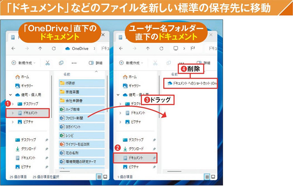 バックアップ機能を切るとフォルダー構成が変わるOneDrive、ファイル移動が必要 | 日経クロステック（xTECH）