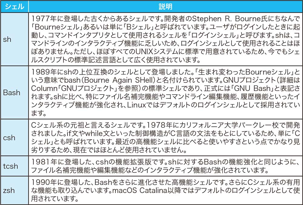 コマンドを解釈してカーネルに伝えるシェル、Linuxの標準は「Bash」 | 日経クロステック（xTECH）