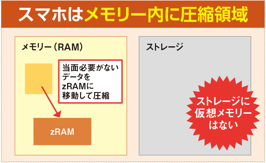 スマホアプリは開きっぱなしでもなぜ大丈夫か、Androidのメモリー管理 | 日経クロステック（xTECH）