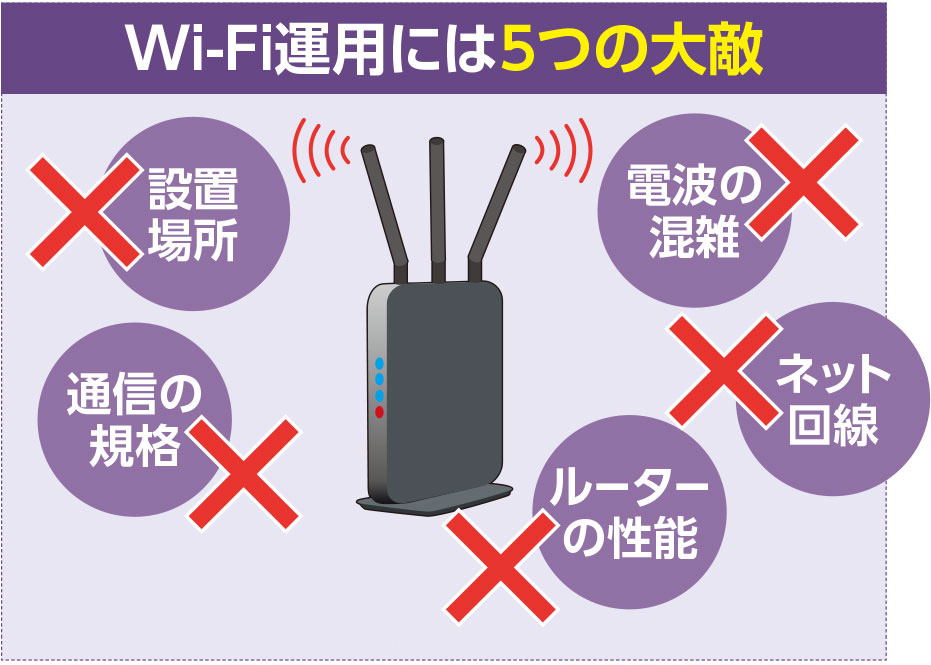 Wi-Fiの通信速度に影響を与える5つの要素、遅くなったらチェックしよう | 日経クロステック（xTECH）