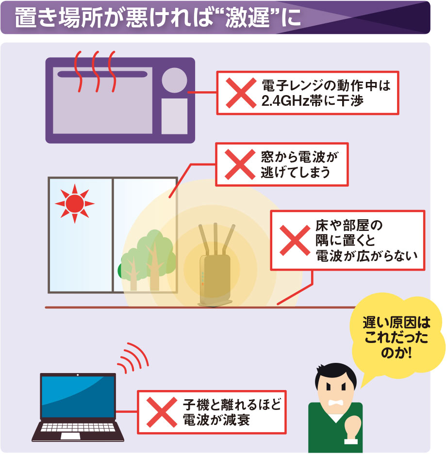 Wi-Fiの通信速度に影響を与える5つの要素、遅くなったらチェックしよう | 日経クロステック（xTECH）