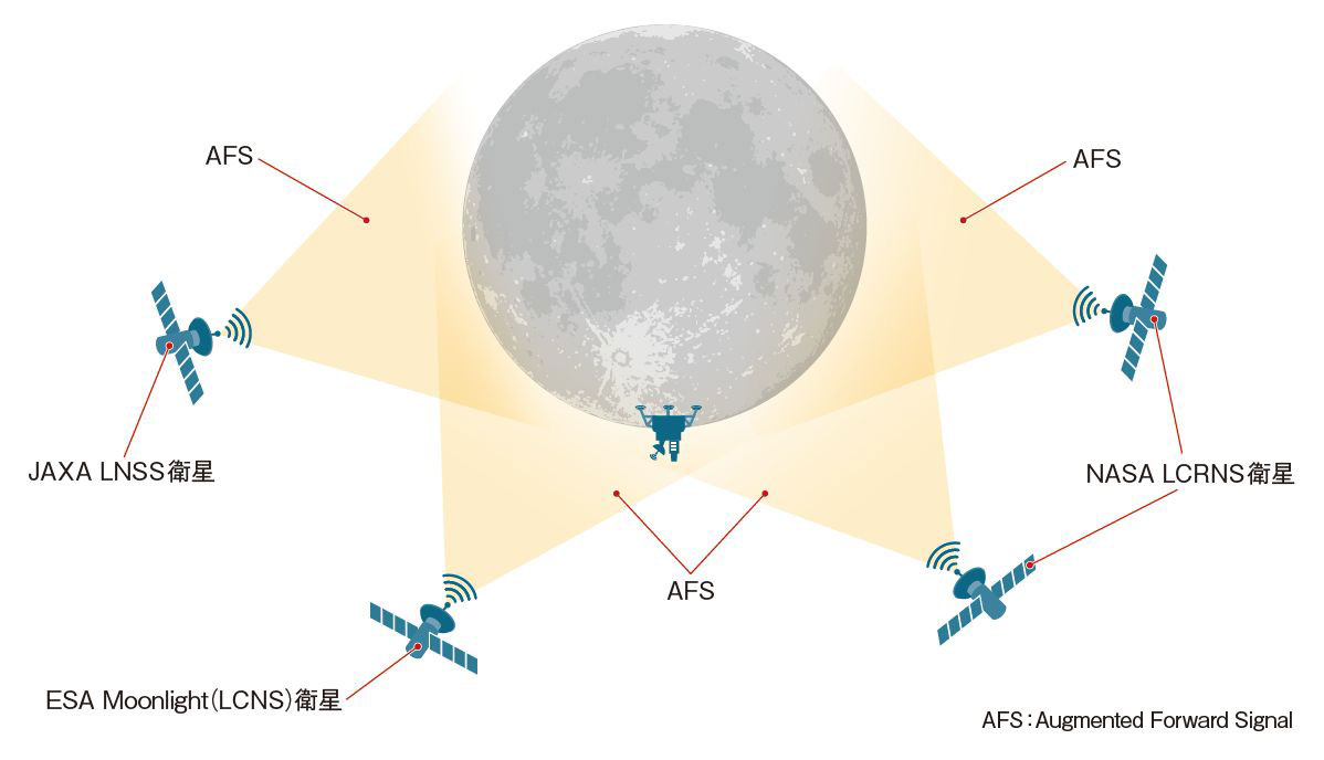 「月面版GPS」を日米欧が標準化へ、JAXAは弱点克服の独自技術開発 | 日経クロステック（xTECH）