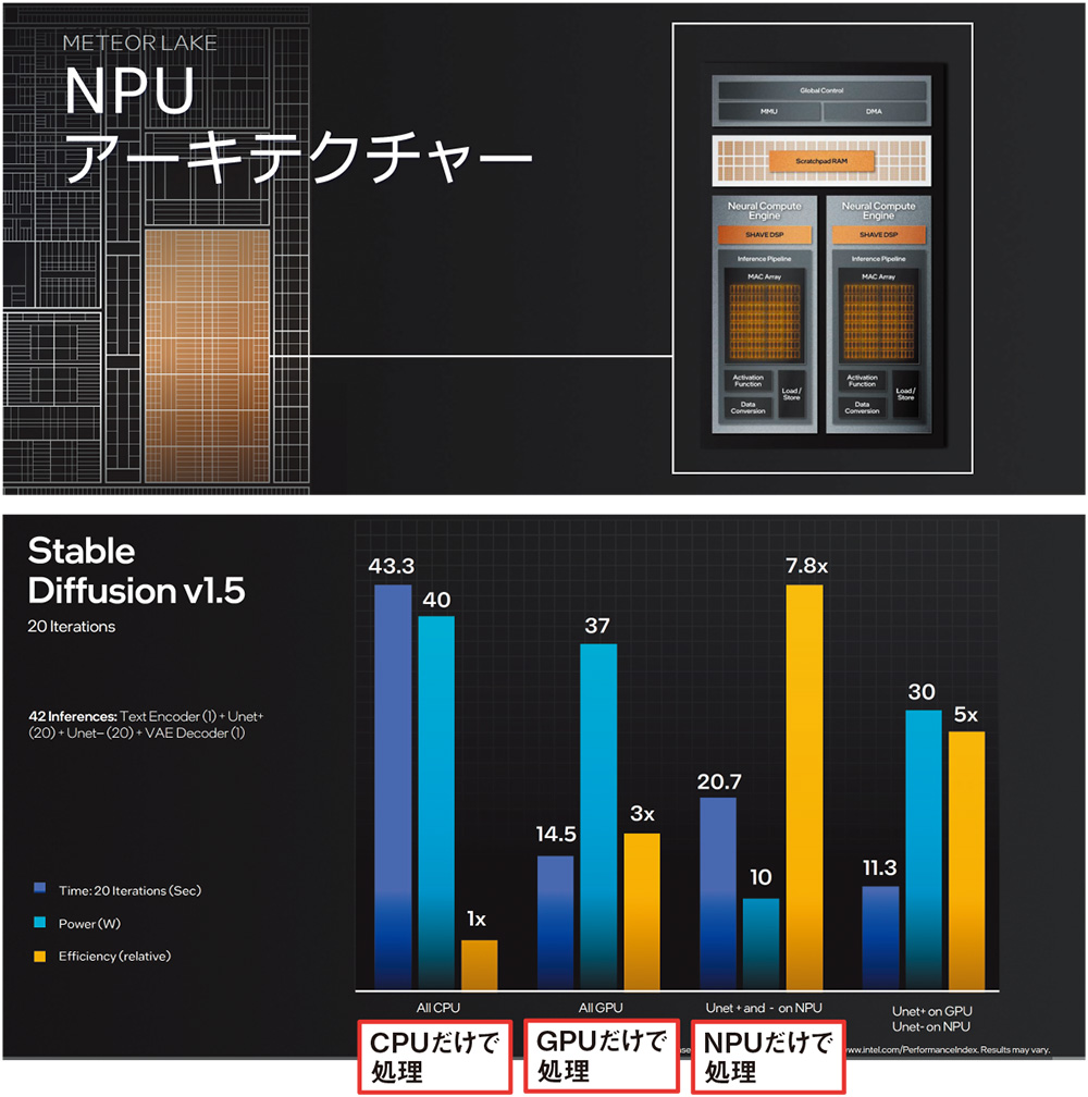 パソコンを長く使うならCPUのAI処理性能にも注目、活用アプリは確実に増加する | 日経クロステック（xTECH）