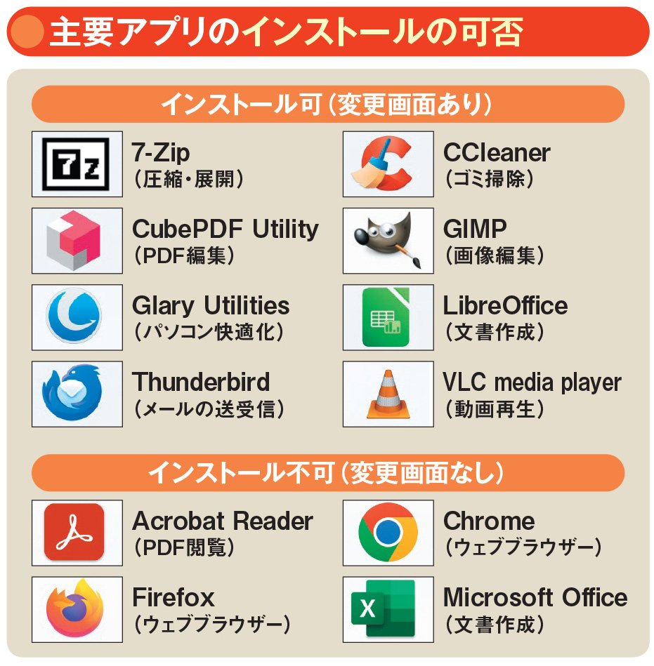 スティックSSDにアプリをインストール、Cドライブの容量不足解消 | 日経クロステック（xTECH）