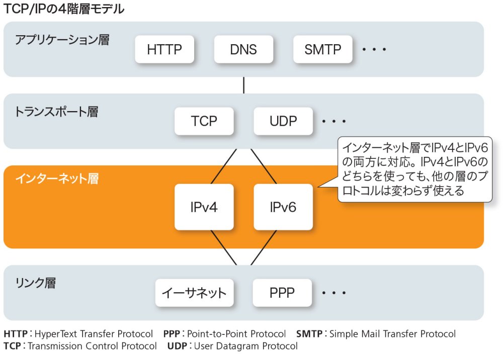IPv6とIPv4の混在期は当分続く、習得したい3つの「共存技術」 | 日経クロステック（xTECH）